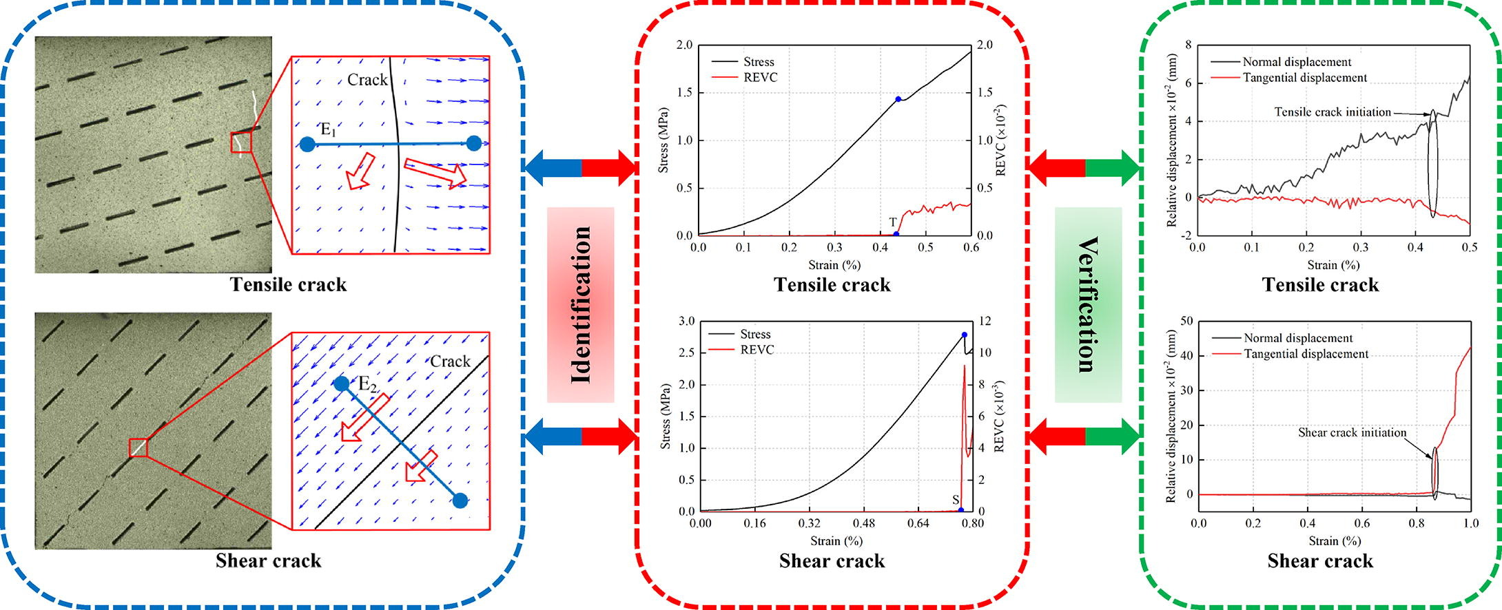 张科教授团队在裂隙岩体3D打印及非接触式破裂识别研究方面取得系列重要进展-昆明理工大学电力学院